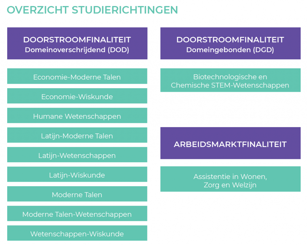 3de graad | Leonardo College